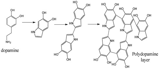 Surface Modification of Staple Carbon Fiber by Dopamine to Reinforce ...