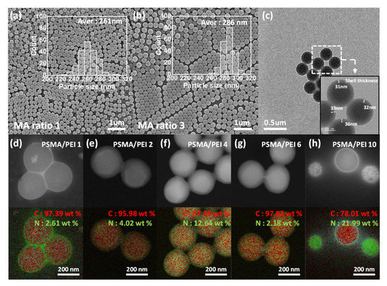 Colorimetric Visualization Using Polymeric Core–Shell Nanoparticles ...