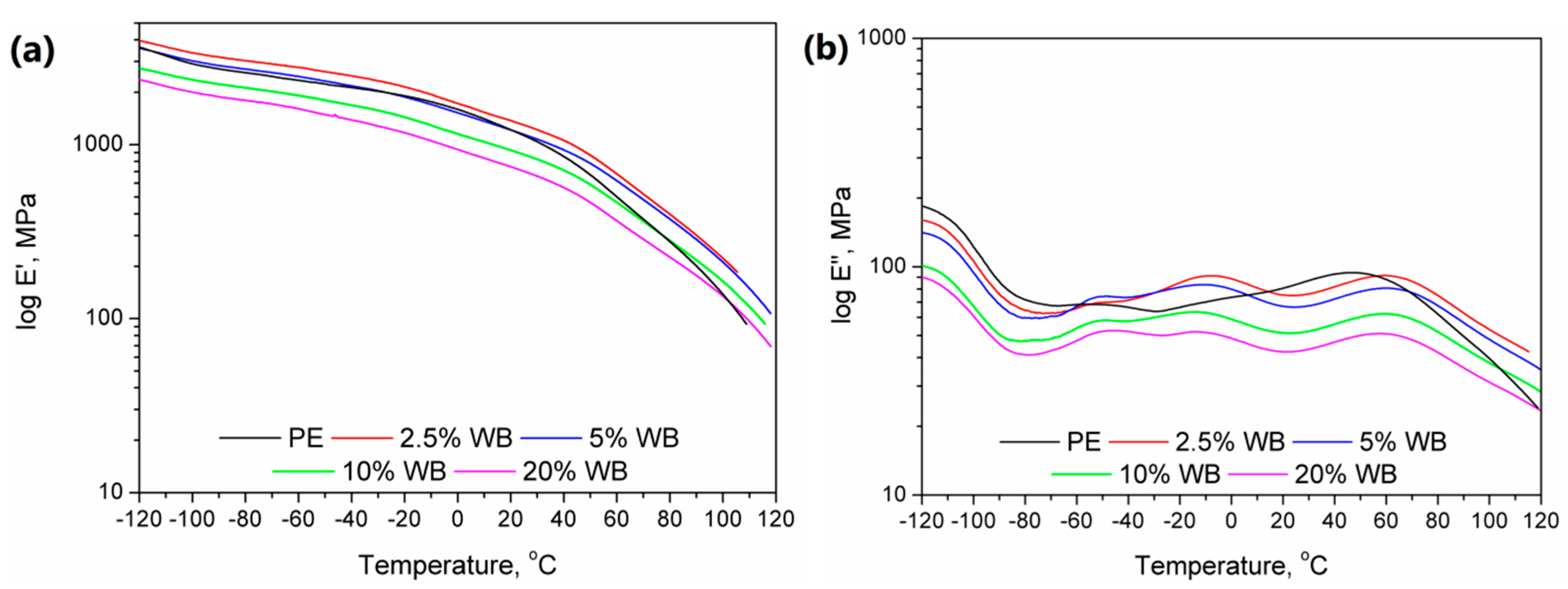 Rotational Molding of Linear Low-Density Polyethylene Composites Filled ...