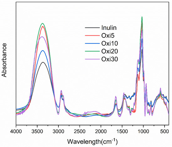 Influence of Oxidation Degree on the Physicochemical Properties of ...
