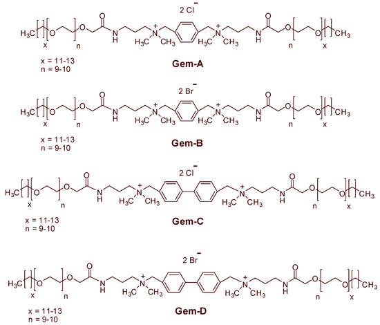 Impact of Spacer Nature and Counter Ions on Rheological Behavior of ...