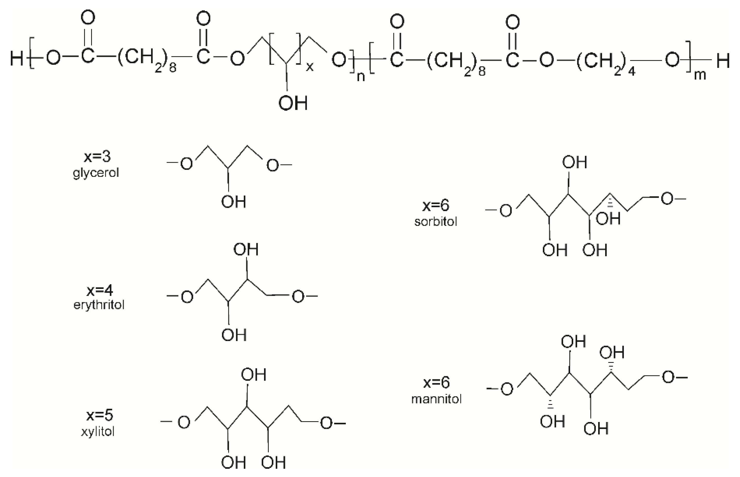 Effect of E-Beam Irradiation on Thermal and Mechanical Properties of ...