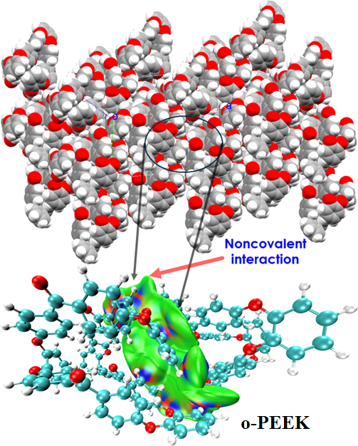 Polymers | Free Full-Text | Combined Molecular Dynamics and DFT ...