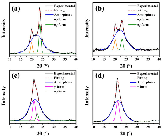 Effect of Bis (2-Aminoethyl) Adipamide/Adipic Acid Segment on Polyamide ...