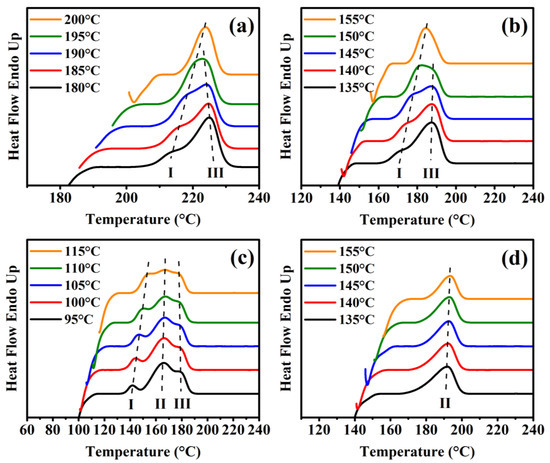 Effect of Bis (2-Aminoethyl) Adipamide/Adipic Acid Segment on Polyamide ...