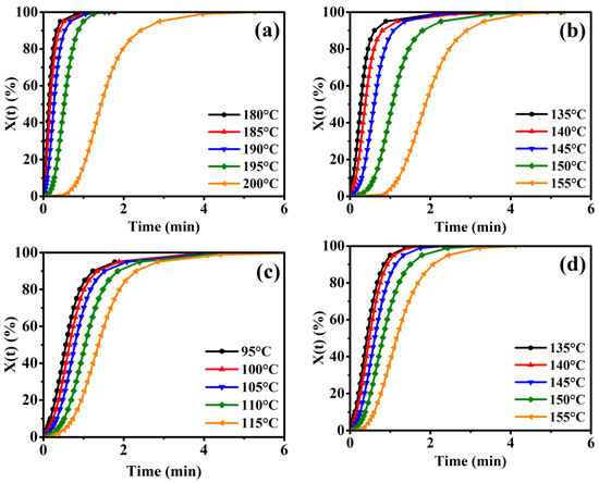 Effect of Bis (2-Aminoethyl) Adipamide/Adipic Acid Segment on Polyamide ...