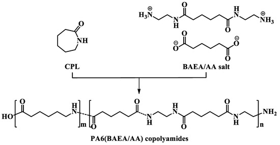Effect of Bis (2-Aminoethyl) Adipamide/Adipic Acid Segment on Polyamide ...
