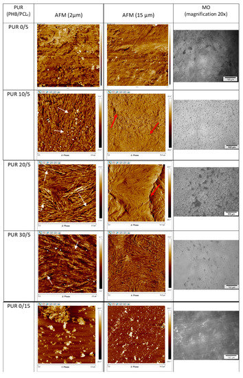 Predicted Studies of Branched and Cross-Linked Polyurethanes Based on ...
