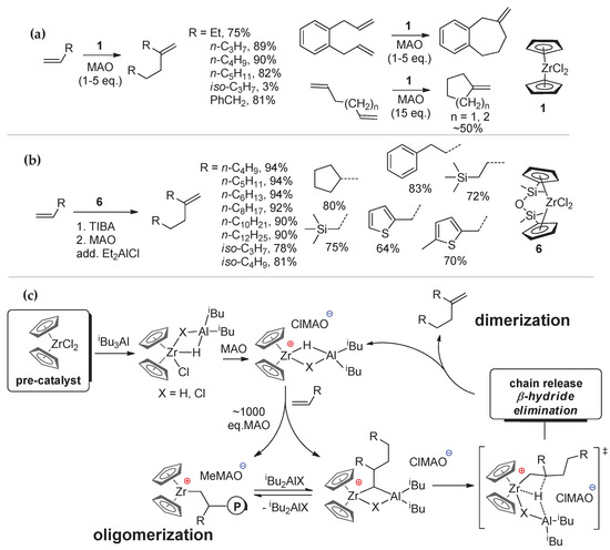 Fair Look at Coordination Oligomerization of Higher α-Olefins