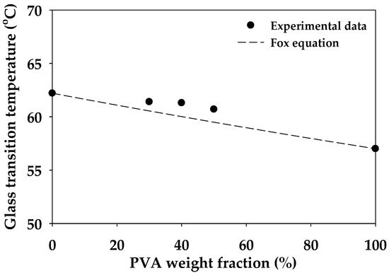Morphology, Thermal and Mechanical Properties of Co-Continuous Porous ...