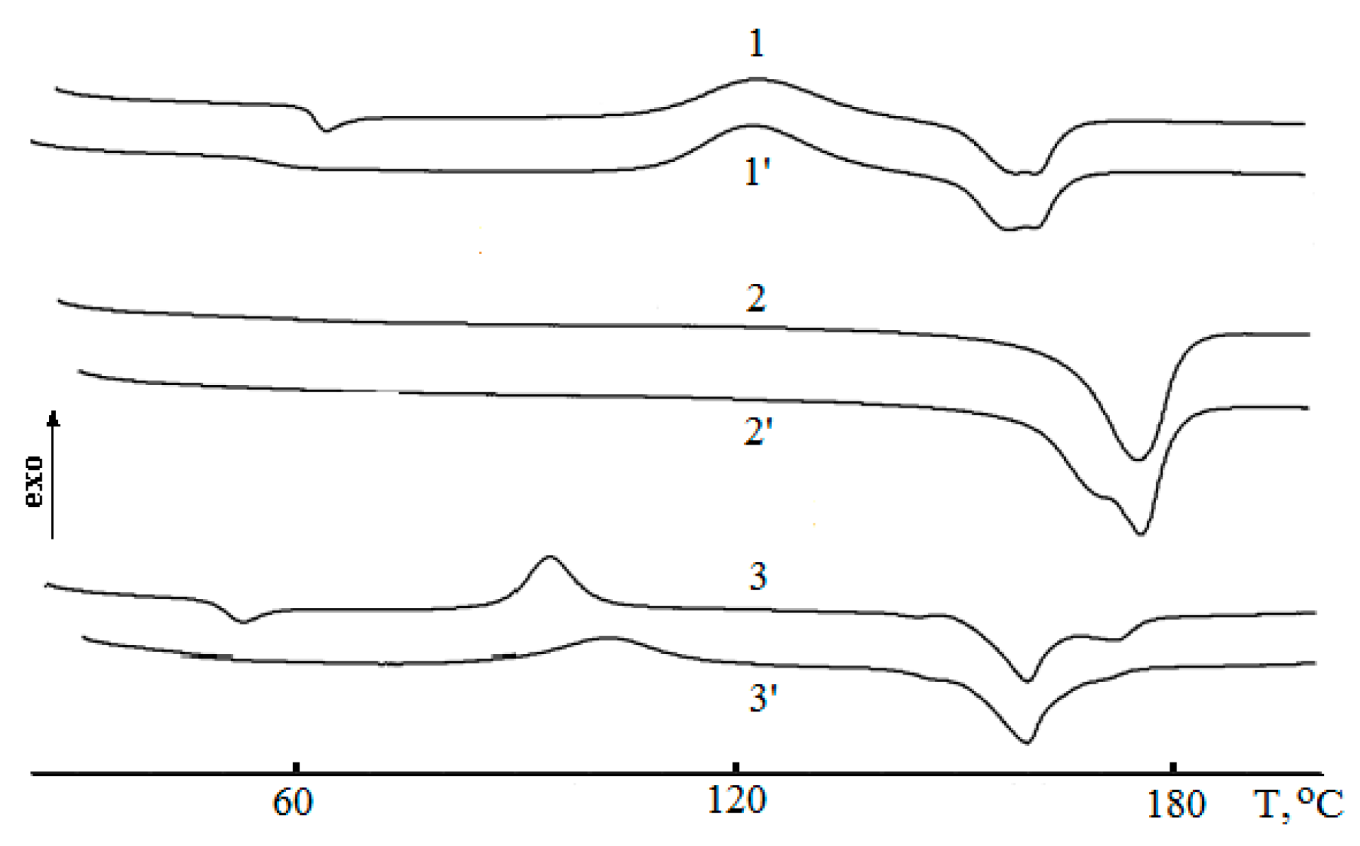 Biodegradable Polylactide–Poly(3-Hydroxybutyrate) Compositions Obtained via Blending under Shear ...