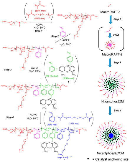 Synthesis of Nixantphos Core-Functionalized Amphiphilic Nanoreactors ...