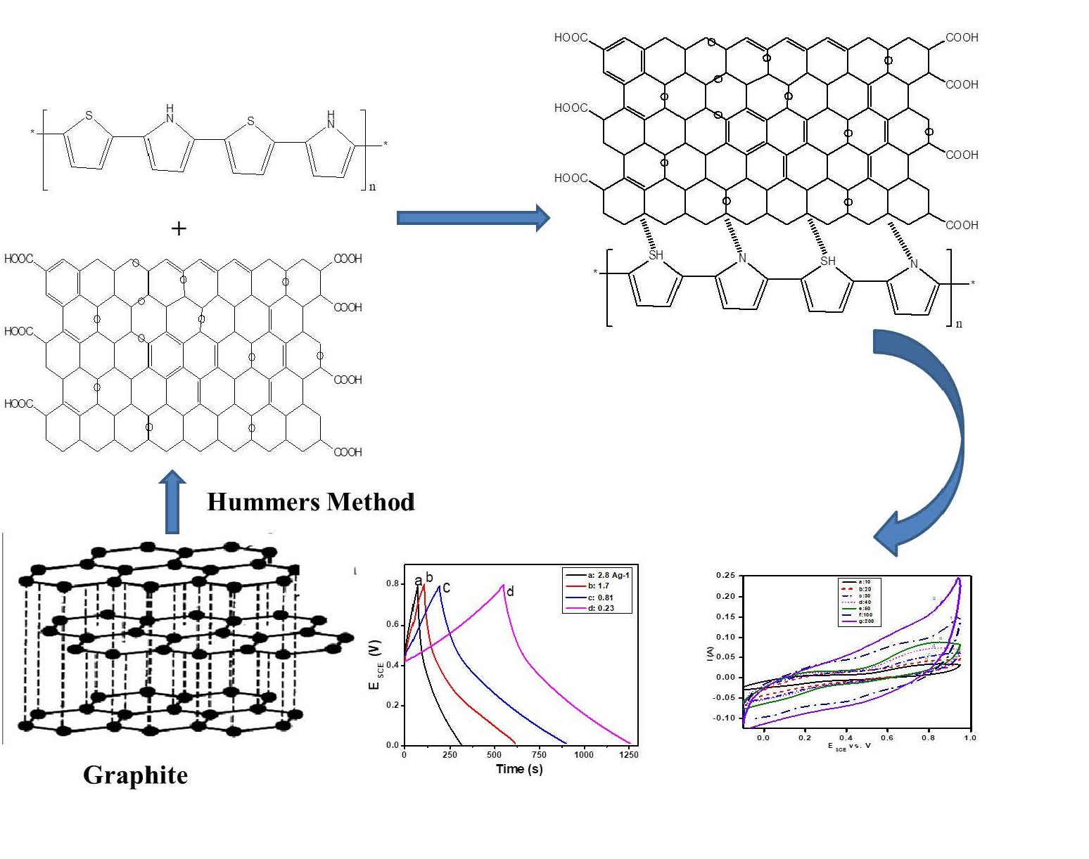 Polymers | Free Full-Text | Reduced Graphene Oxide/Poly(Pyrrole-co ...