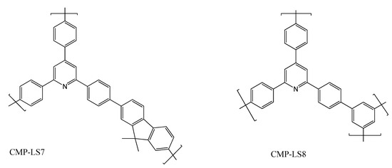 Functional Polymers Structures for (Bio)Sensing Application—A Review