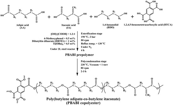 Effect of 1,2,4,5-Benzenetetracarboxylic Acid on Unsaturated Poly ...