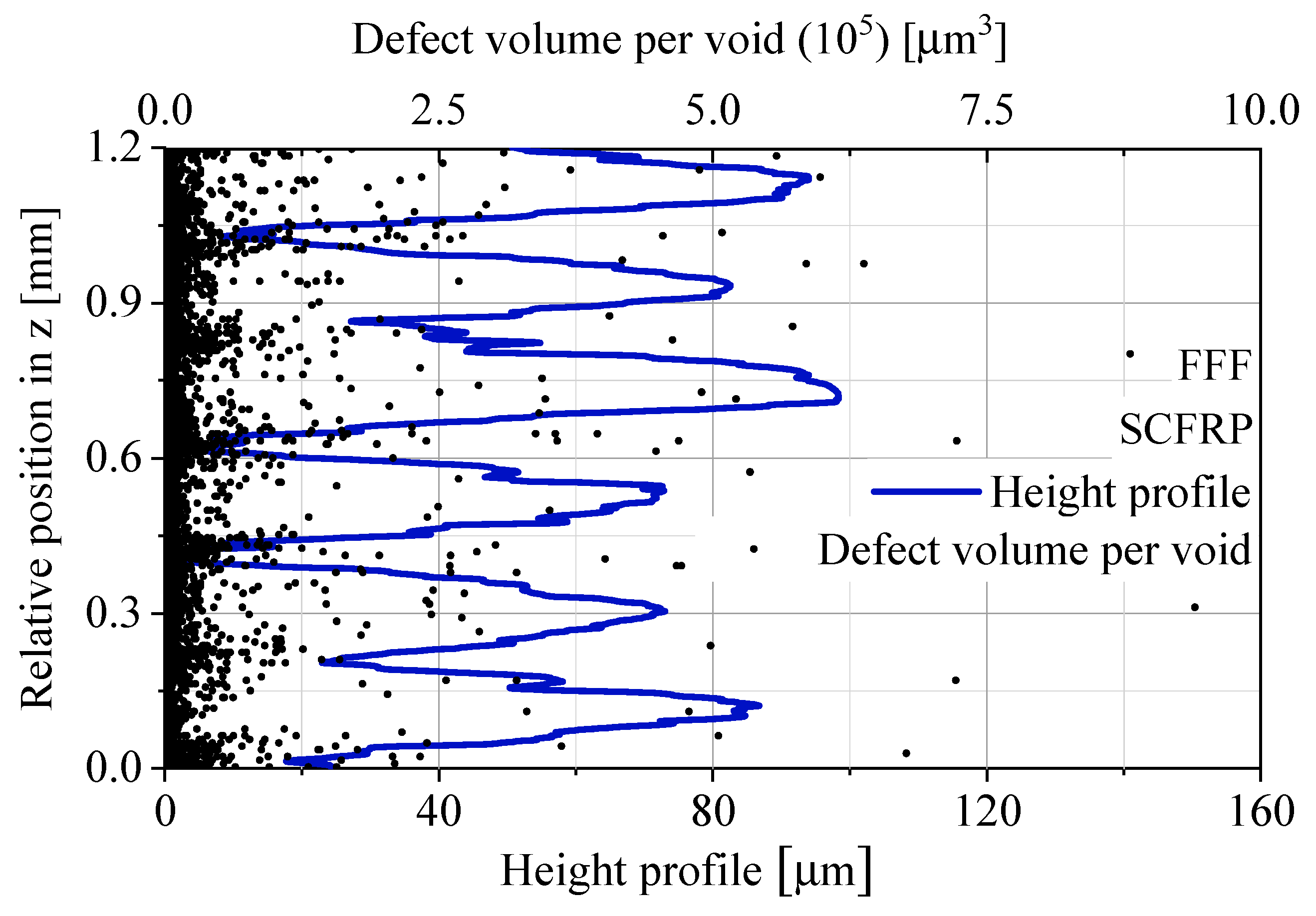 Optimization and Quality Evaluation of the Interlayer Bonding ...