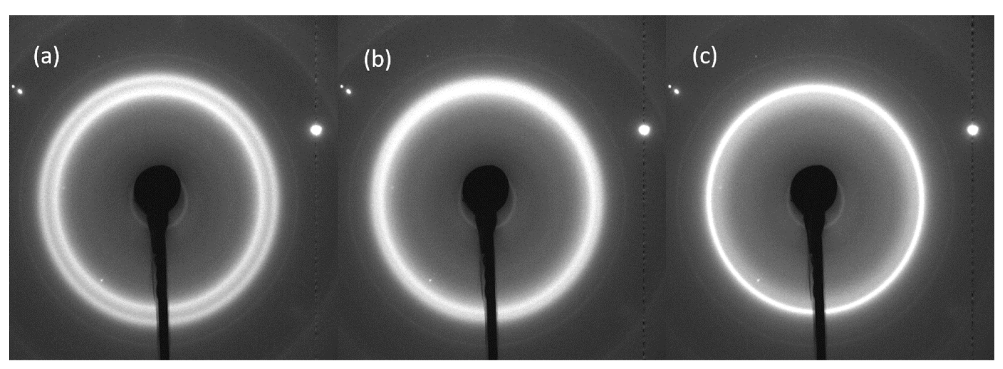 Synchrotron X-ray Scattering Analysis of Nylon-12 Crystallisation ...