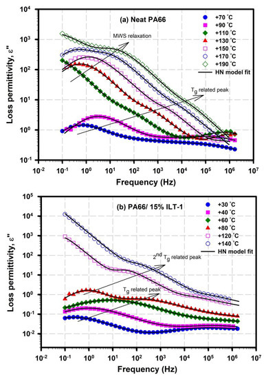 Effect of Different Phosphate Glass Compositions on the Process-Induced ...