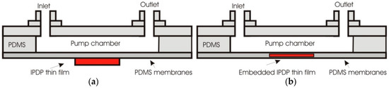 Polymer-Based MEMS Electromagnetic Actuator for Biomedical Application ...