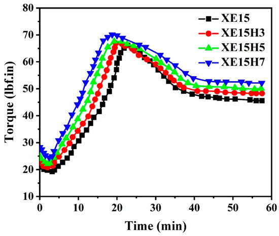 Microstructure and Mechanical Properties of Carboxylated Nitrile ...