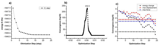 Polymers | Free Full-Text | DFT Prediction of Factors Affecting the ...