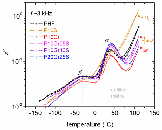 Polymers | Special Issue : Recent Developments on Calorimetry and ...