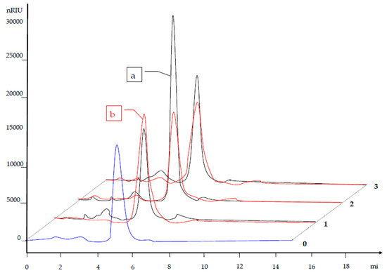 Synthesis of Corn Starch Derivatives and Their Application in Yarn Sizing