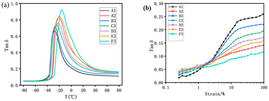 Using Epoxidized Solution Polymerized Styrene-Butadiene Rubbers (ESSBRs ...