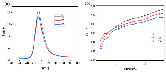 Using Epoxidized Solution Polymerized Styrene-Butadiene Rubbers (ESSBRs ...