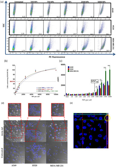 Characterization and Therapeutic Effect of a pH Stimuli Responsive ...