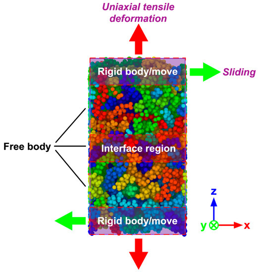 Molecular Dynamics Simulation on the Interfacial Behavior of Over ...
