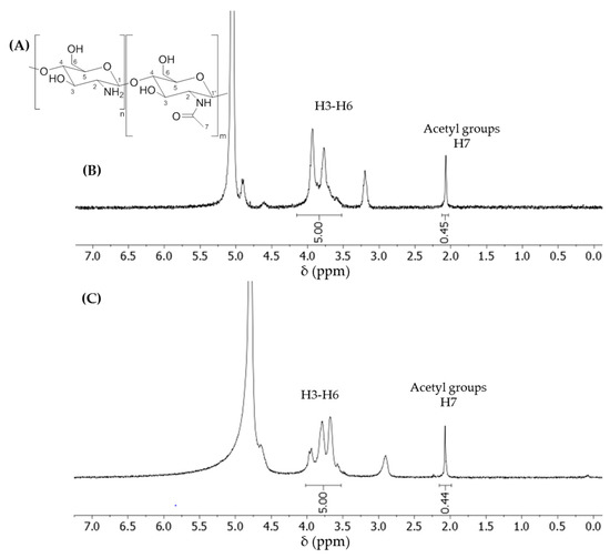 Selection of Water-Soluble Chitosan by Microwave-Assisted Degradation ...