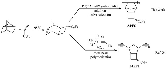 Polymers | Free Full-Text | Synthesis and Gas Transport Properties of ...