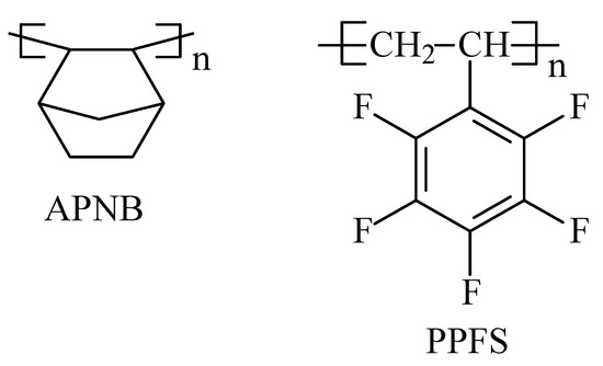 Synthesis and Gas Transport Properties of Addition Polynorbornene with ...