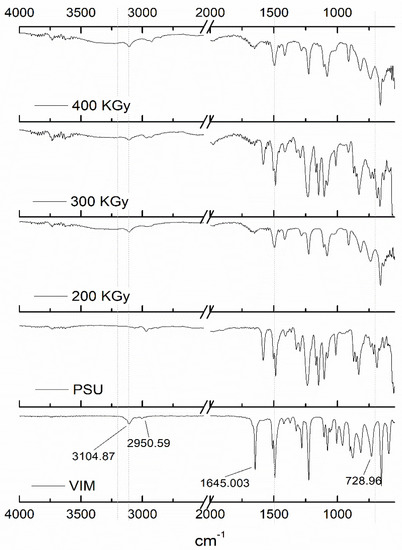 Obtainment and Characterization of Hydrophilic Polysulfone Membranes by ...
