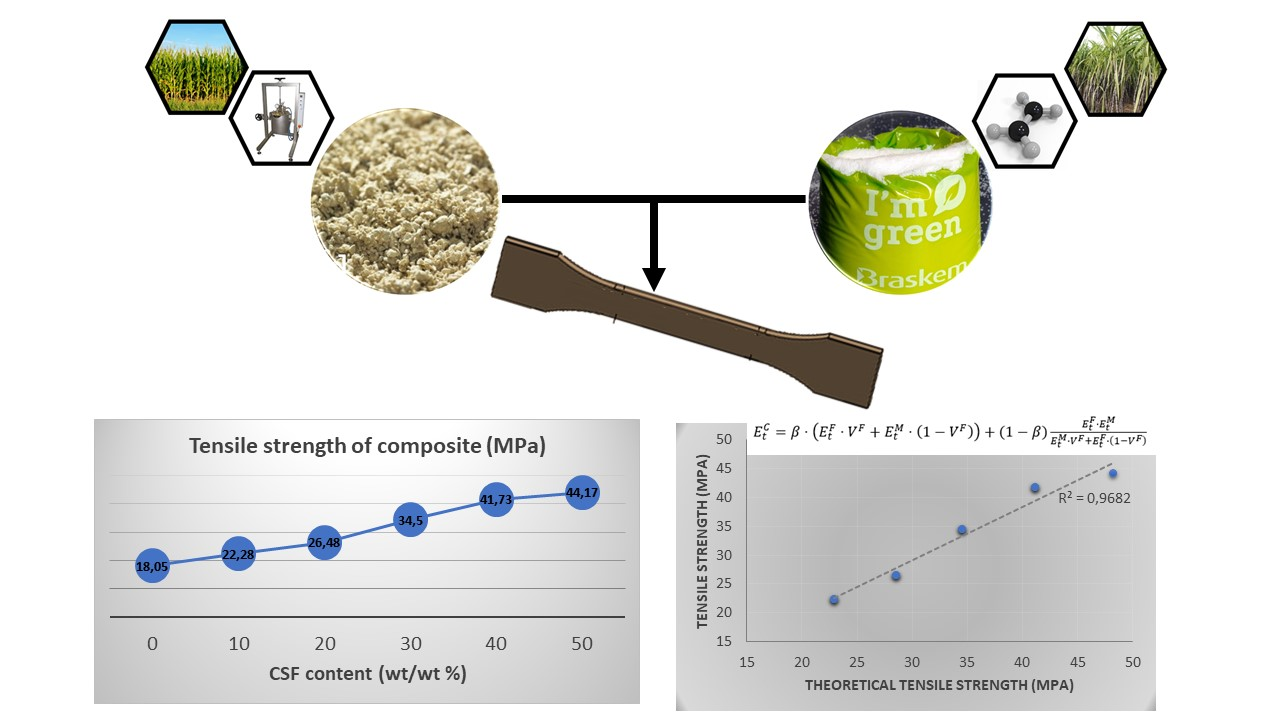 Polymers | Free Full-Text | Evolution of Interfacial Shear Strength and ...
