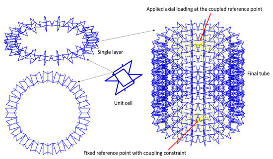 Using Finite Element Approach for Crashworthiness Assessment of a ...