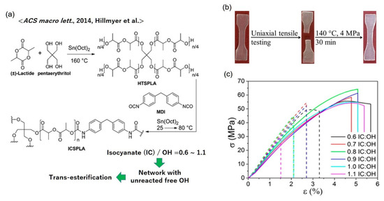 Implantation of Recyclability and Healability into Cross-Linked ...