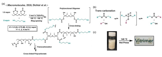 Implantation of Recyclability and Healability into Cross-Linked ...