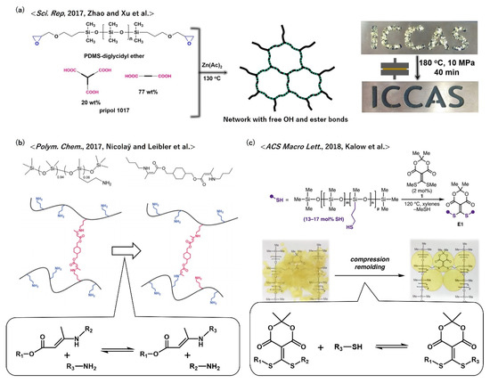 Implantation of Recyclability and Healability into Cross-Linked ...