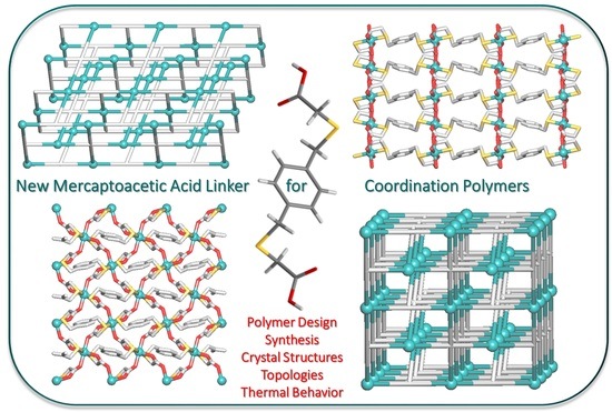 Polymers | Special Issue : Topology Effects on Polymer Properties
