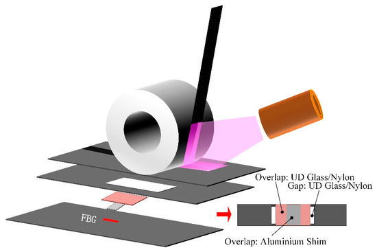 Defect Characteristics and Online Detection Techniques During ...