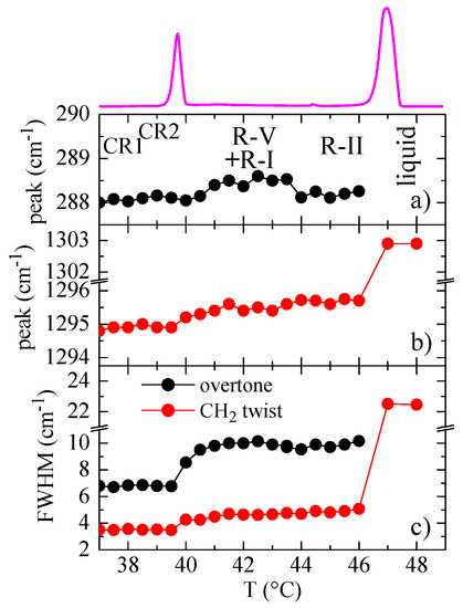 Polymers | Special Issue : Phase Transitions in Polymers and Polymer ...