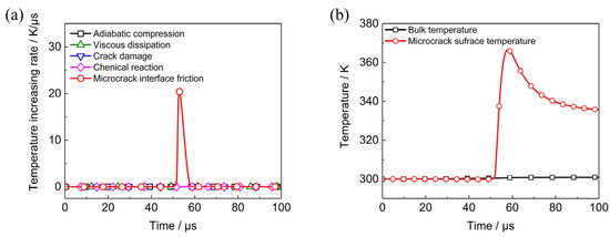 Dynamic Mechanical Damage and Non-Shock initiation of a New Polymer ...