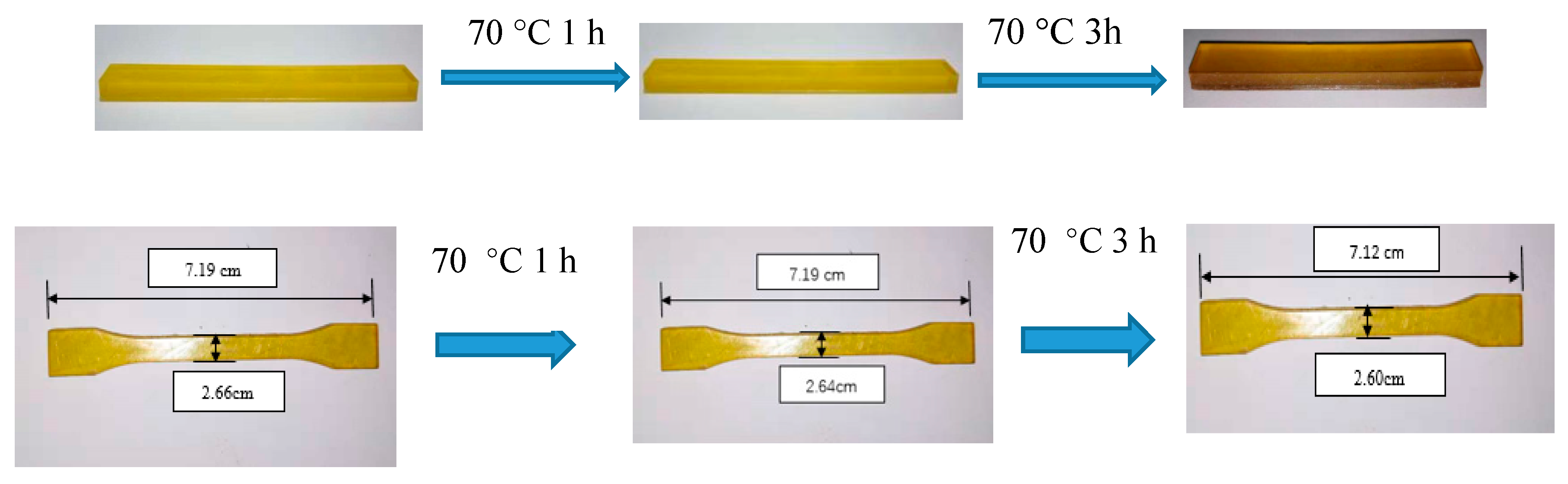 Polymers | Free Full-Text | Design and Synthesis of Free-Radical ...