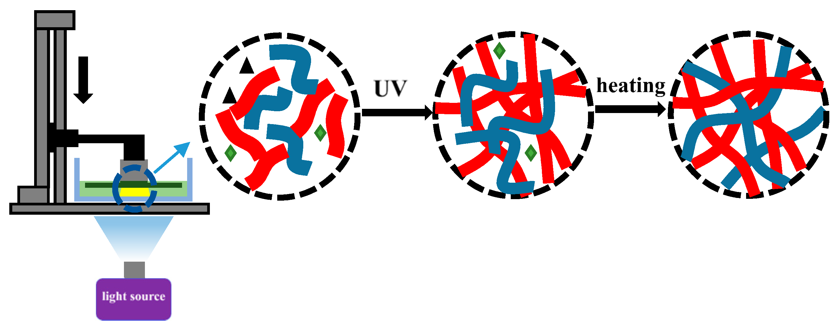 Polymers | Free Full-Text | Design and Synthesis of Free-Radical ...
