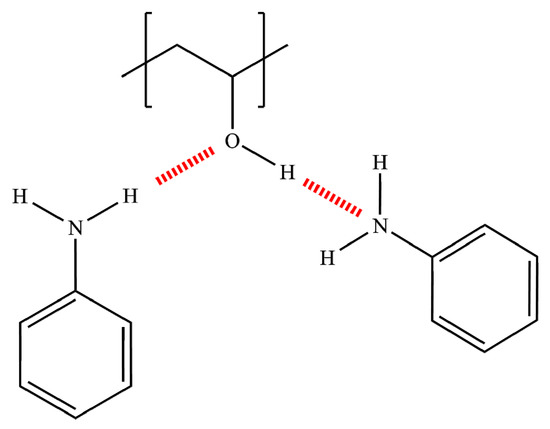 CO2 Separation with Polymer/Aniline Composite Membranes