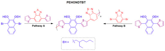 Synthesis and Characterization of a 2,3-Dialkoxynaphthalene-Based ...