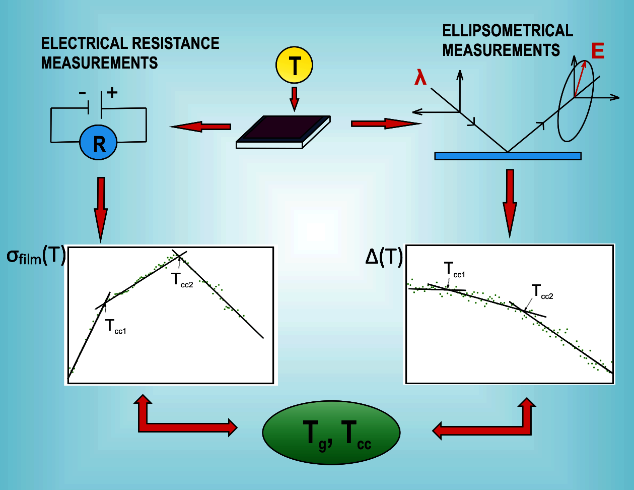 Polymers | Free Full-Text | Thermal Transitions in P3HT:PC60BM Films ...