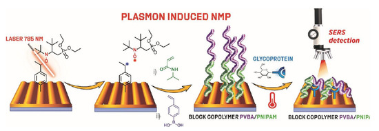Polymers | Free Full-Text | New Variants of Nitroxide Mediated ...